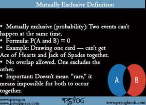 Mutually Exclusive: Meaning, Definition, Events and Vs Independent